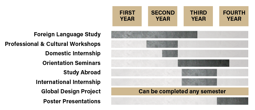 GEARE - Office of Professional Practice - Purdue University