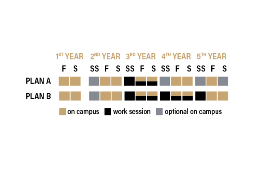Undergraduate Co-op - Office of Professional Practice - Purdue University